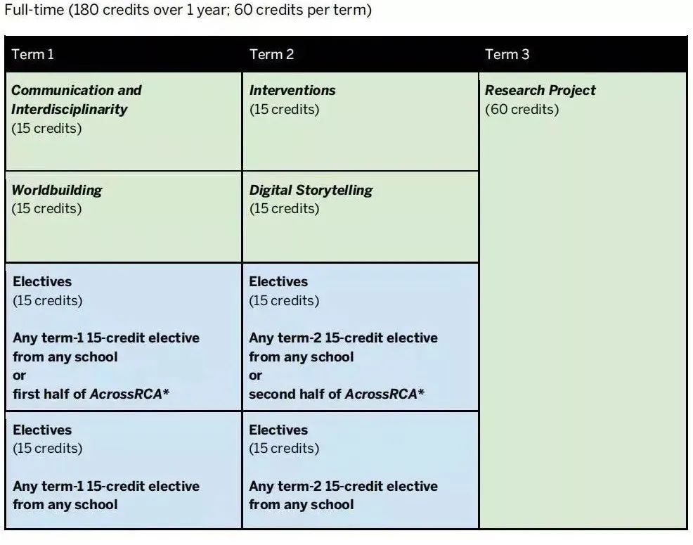 资讯汇总 | 皇家艺术学院 RCA 24fall 申请递交时间公布，较往年提前了半个月！！