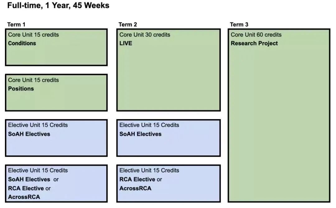 资讯汇总 | 皇家艺术学院 RCA 24fall 申请递交时间公布，较往年提前了半个月！！
