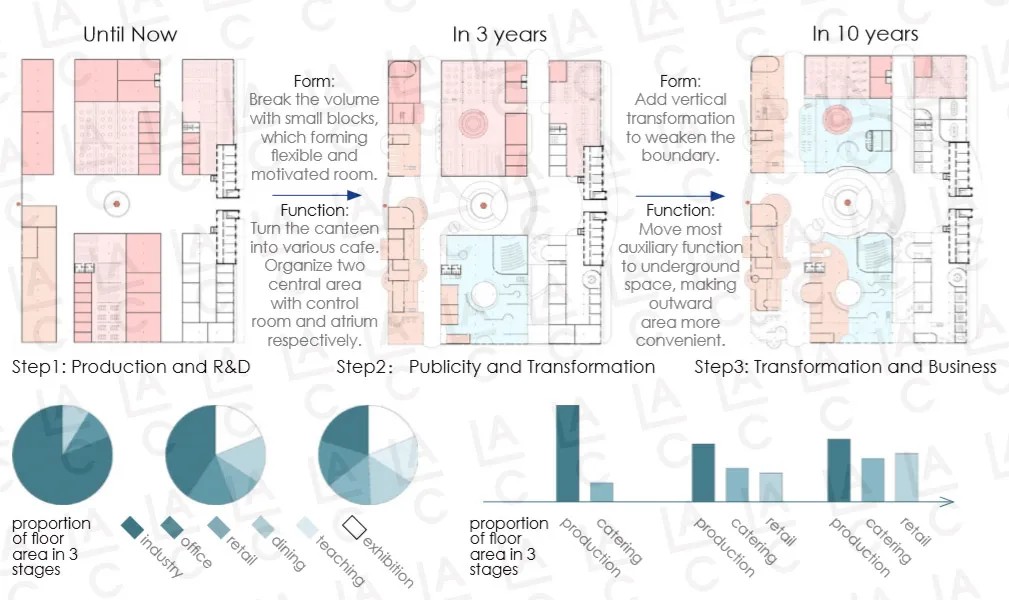 20FALL优秀学员 | 以理想主义为弓，一举夺得UCL、AA两大英校offer